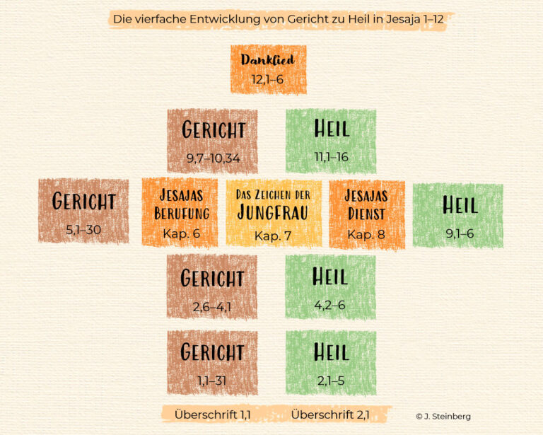 Jesaja – bible-zoom