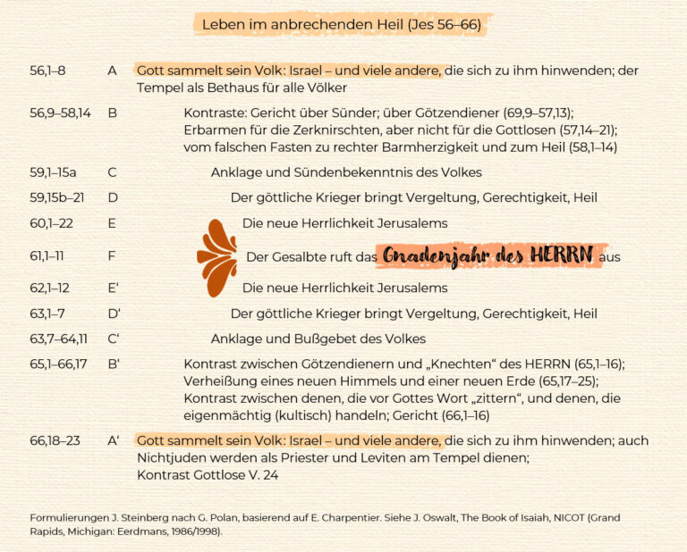 Jesaja – bible-zoom